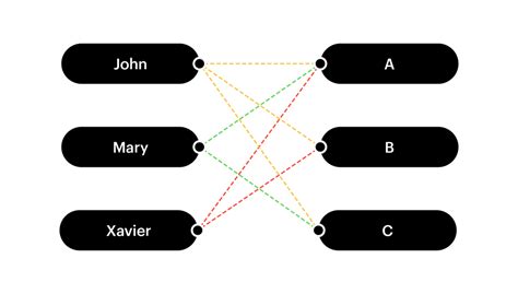 Hypergraph Expansion Methods Cleora
