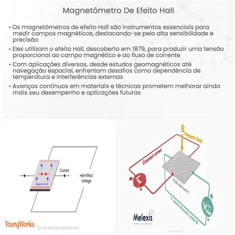 Magnetômetro De Efeito Hall Como Funciona Aplicação E Vantagens
