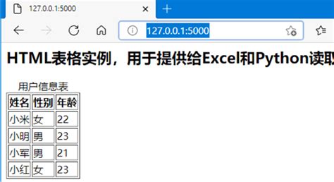 使用 Excel和 Python从互联网获取数据 Web Flask tbody