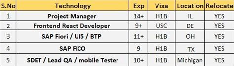 Vivek Yadav On Linkedin Javadeveloper Javafullstackdeveloper