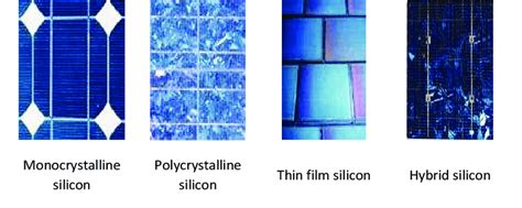 Different Types Of Solar Cell Technologies Download Scientific Diagram