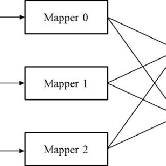 Hadoop MapReduce Framework Download Scientific Diagram