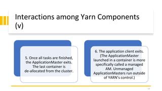 YARN Ppt Pdfbfcfbgvgcxfbvcdbcbvcvbfcvbfcbcfb PPT