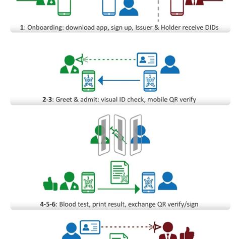 Numbered Workflow Steps In Chronological Order Download Scientific Diagram