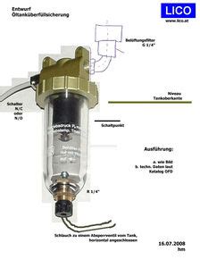 Level Alarm Level Alarm System All Industrial Manufacturers