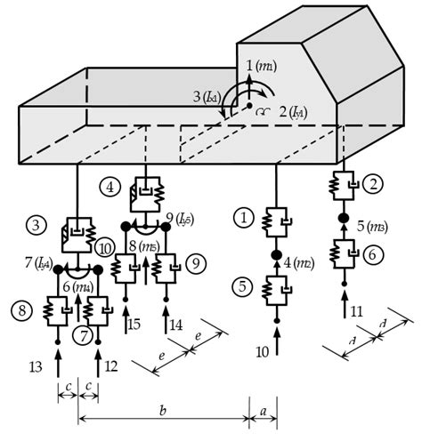 computational model of vehicle download scientific diagram