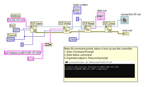 Solved Labview Tcp Read Throws Timeout Error Ni Community