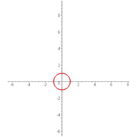 Involute Of Circle Animation