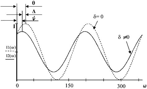 Transmitted Light Intensity As A Function Of The Linear Polarizer S Download Scientific Diagram