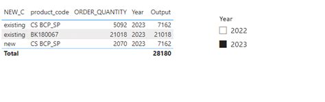 Solved How To Calculate Sum Over By Partitioning Rows In