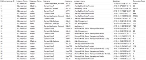 Tracking Connections On Your SQL Instance SQL By Dustin