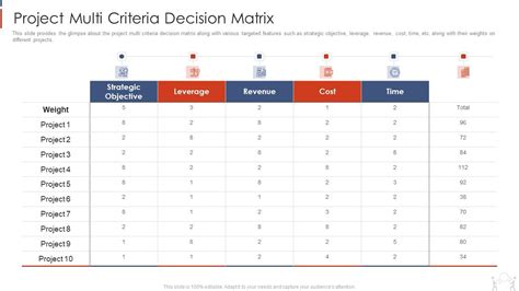 Project Management Modelling Techniques IT Project Multi Criteria