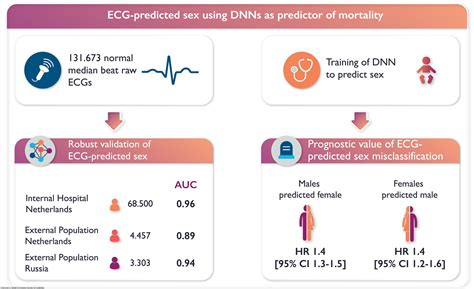 European Society Of Cardiology Journals On Twitter Deep Neural