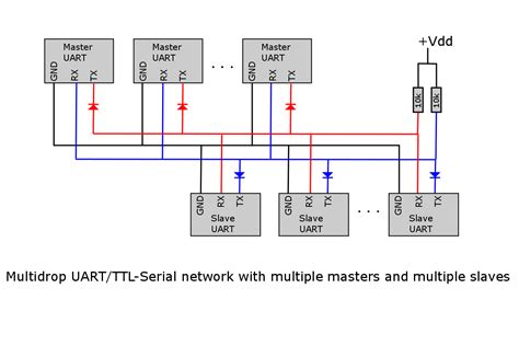 Cool Emerald Multidrop Network For Rs232
