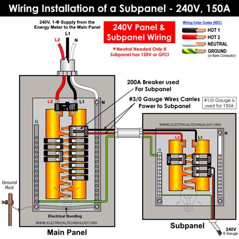 Wiring A Subpanel Box