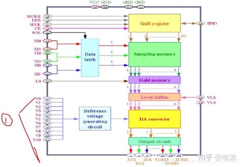 Tft Lcd 显示驱动原理 Csdn博客