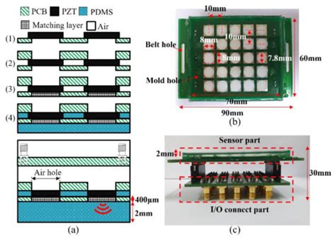 Forward Looking Ultrasound Wearable Scanner System For Estimation Of