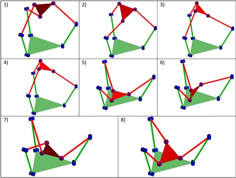 Forward Kinematic Solutions Download Scientific Diagram