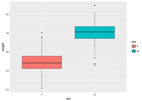 Ggplot2高效实用指南 可视化脚本、工具、套路、配色上 Csdn博客