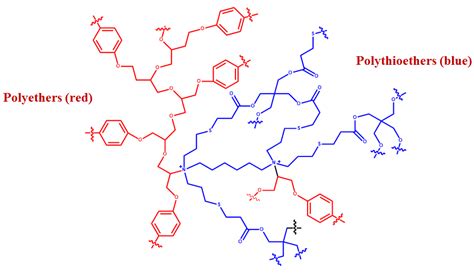 Fabrication Of Woven Jute Fiber Epoxy Bio Composites Through The Epoxythiol Ene