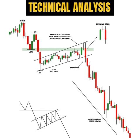 Head And Shoulders Pattern In Forex A Reversal Trading Strategy Artofit
