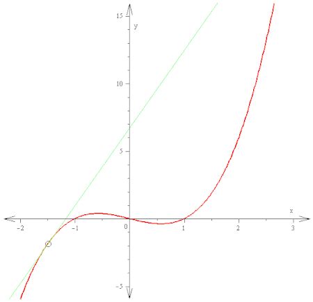 Calculus Wikipedia