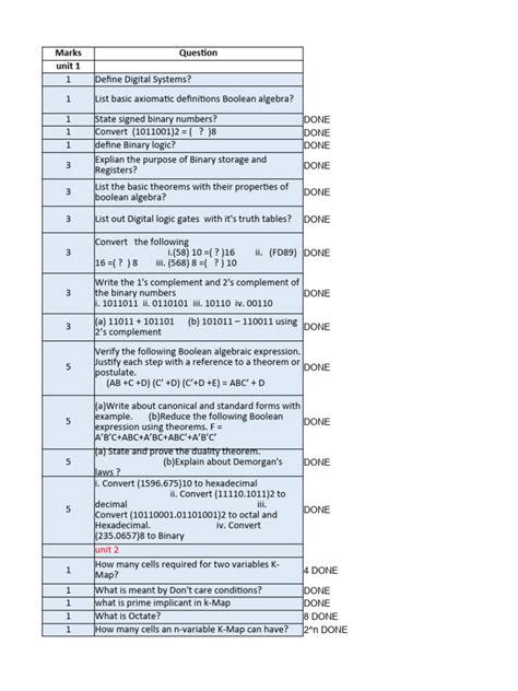 digital electronics important questions pdf mathematical logic