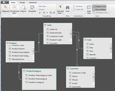 Power Pivot And Power Query In Power Bi Power Bi Myanmar