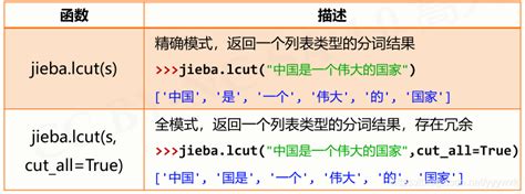 北理工嵩天python语言程序设计笔记 北理工嵩天的python csdn博客
