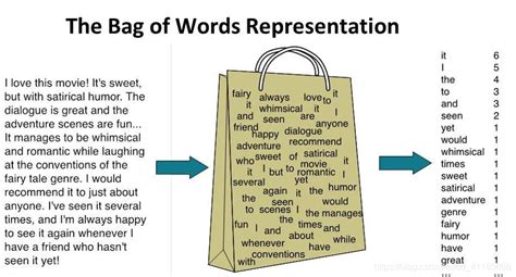 Nlp之tea：自然语言处理之文本情感分析的简介、算法、应用、实现流程方法、案例应用之详细攻略一个处女座的程序猿 Csdn博客