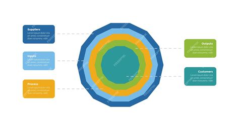 Sipoc 다이어그램 인포그래픽 템플릿 다이어그람은 큰 원 모양의 중심과 슬라이드 프레젠테이션을위한 5 점 단계 디자인과 함께