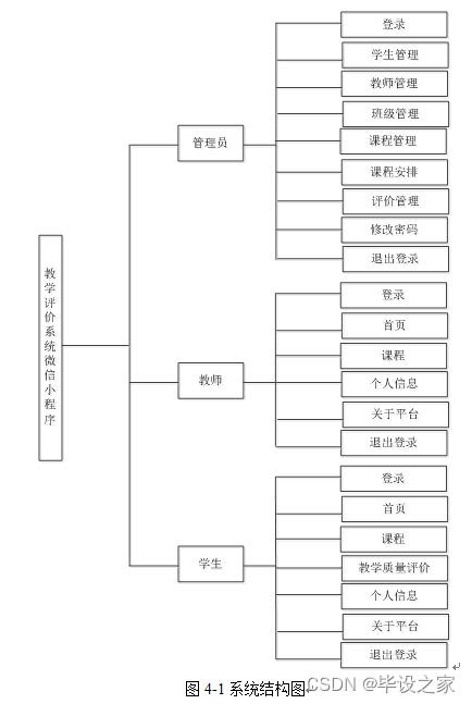 基于微信小程序的教师教学质量评价系统的设计与实现（源码论文）v158浙工大跨学科学术组织的教师评价微信小程序的设计与实现 Csdn博客