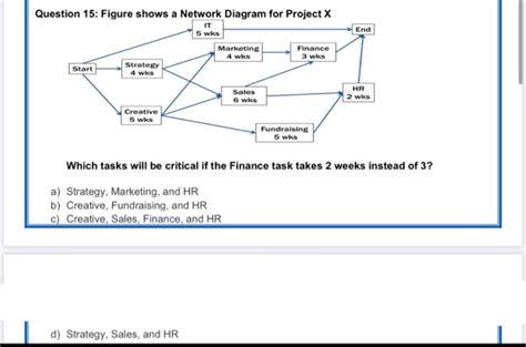 Solved End Question Figure Shows A Network Diagram For Chegg
