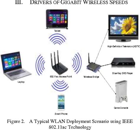table i from gigabit wireless networking with ieee 802 11ac technical