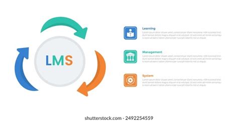 Lms Learning Management System Infographics Template Stock Vector Royalty Free