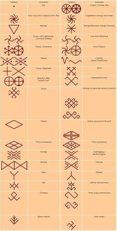 Диалоги Pagan Symbols Symbols And Meanings Ancient Symbols Bild