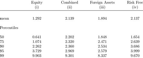 Euler Equation Errors Download Table