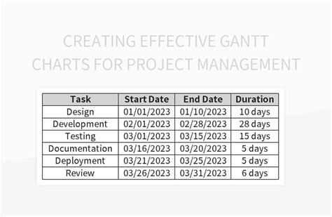 creating effective gantt charts for project management excel template