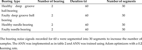 Dataset For Distributed Generalized Roughness Fault Download