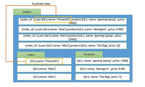 diferencia entre sql y nosql