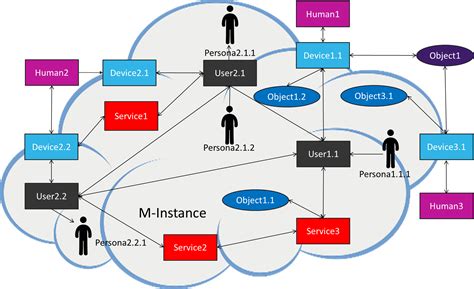 Visiting Mpai Standards The Mpai Metaverse Model Foundations Mpai Community