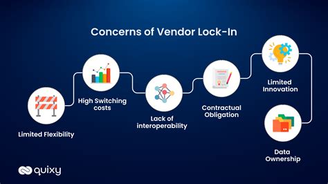 What Is Vendor Lock In 10 Tips To Avoid It Quixy