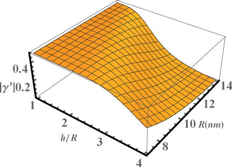 The Polarization Entanglement Of The Emitted Photon Pairs Versus The Download Scientific