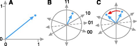 A Quantum Conversation Science