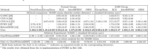 Table 1 From A Deep Learning Network With Differentiable Dynamic