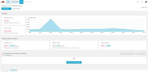 Analysis Conformance Checker