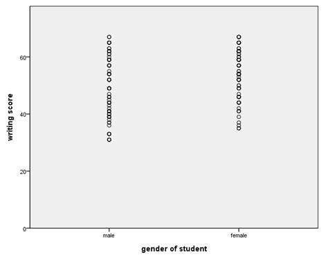spss library making graphs with the ggraph command and gpl
