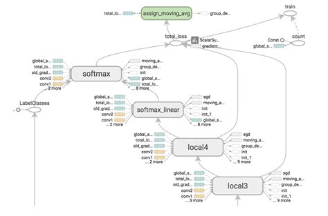 【深度学习】tensorflow全面指南：从核心概念到工业级应用 Csdn博客