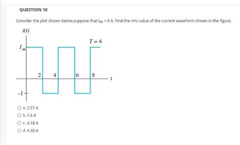 Solved QUESTION Consider The Plot Shown Below Suppose Chegg