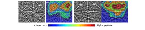 Visualizing The Features Utilized For Classification Of A Diffraction